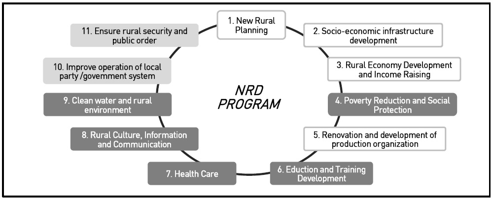 East Asian Economic Review