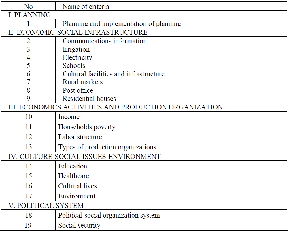 East Asian Economic Review