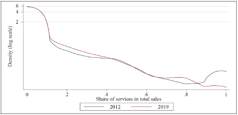 East Asian Economic Review