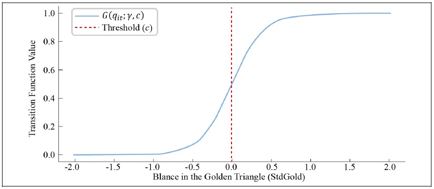 East Asian Economic Review